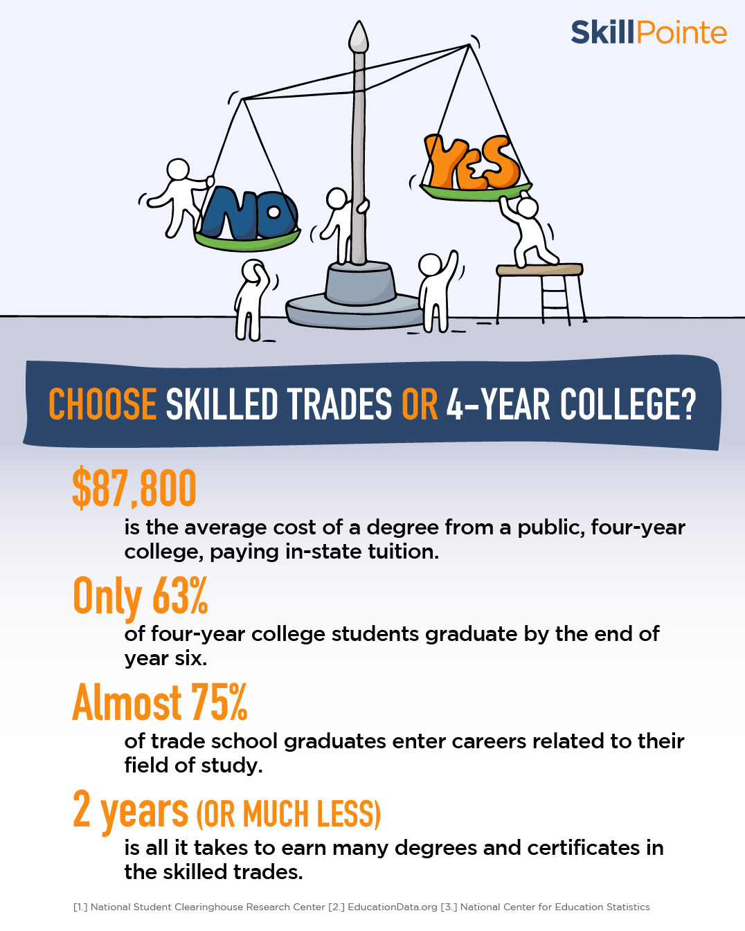 Reasons To Consider Trade School Over College SkillPointe Reasons To Consider Trade School Over College SkillPointe
